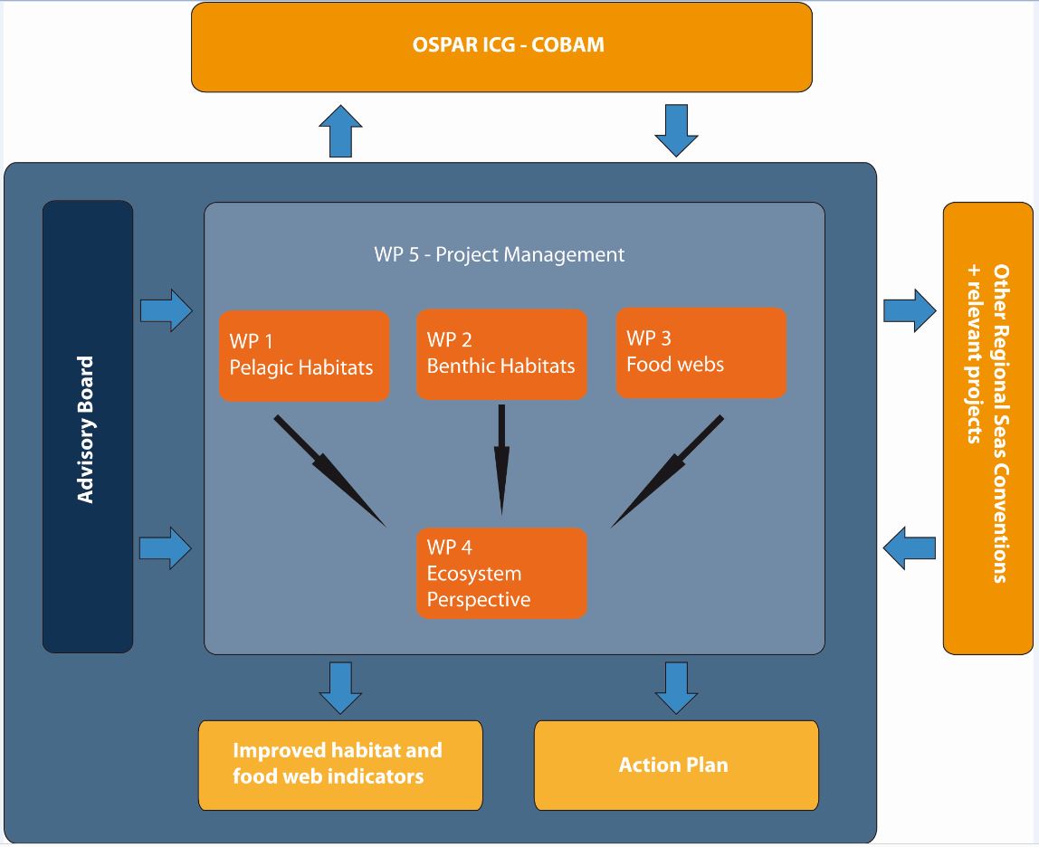 About EcApRHA | OSPAR Commission